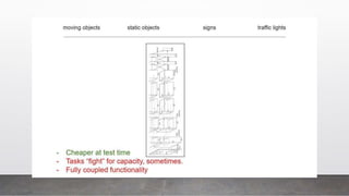 Multi-Task Learning in Deep Neural Networks.pptx