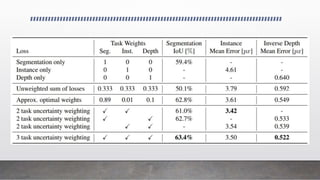 Multi-Task Learning in Deep Neural Networks.pptx