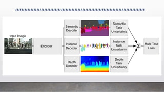 Multi-Task Learning in Deep Neural Networks.pptx
