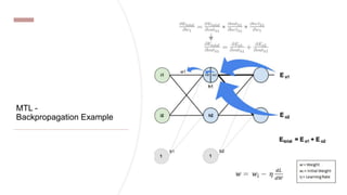 Multi task learning in dnn | PPTX