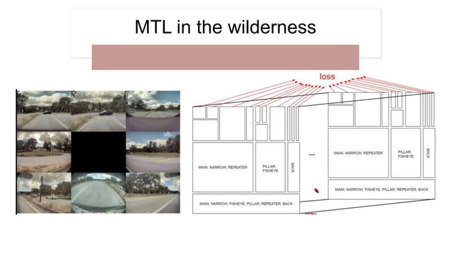 Multi task learning in dnn | PPTX | Computing | Technology & Computing