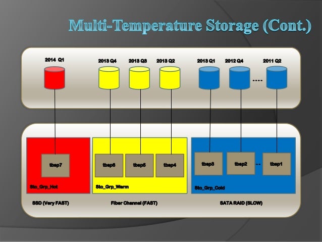 Multi temperature storage management