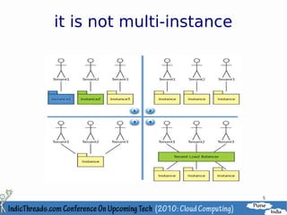 Multi-tenancy in the cloud | PPT