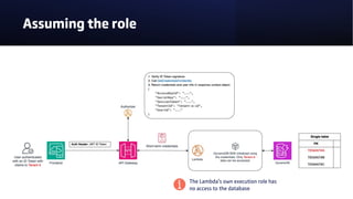 Building a multi-tenant serverless application on AWS | PDF | Cloud Computing | Internet