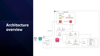 Building a multi-tenant serverless application on AWS | PDF | Cloud Computing | Internet