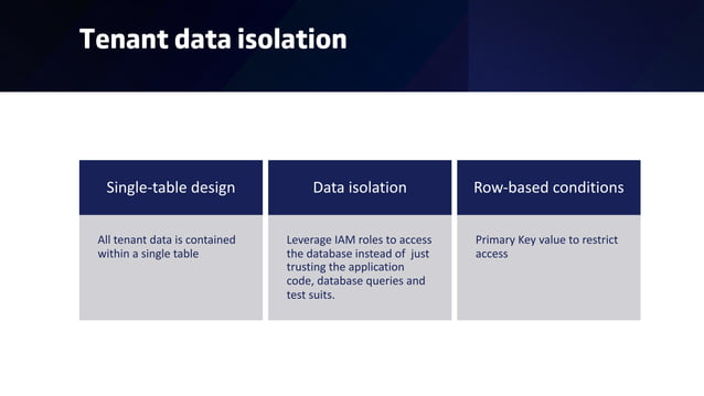 Building a multi-tenant serverless application on AWS | PDF | Cloud Computing | Internet