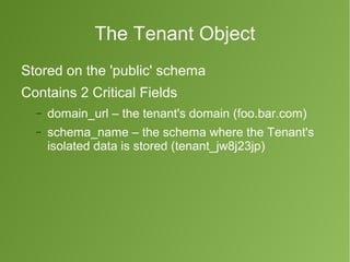 Multi Tenancy With Python and Django | PPT
