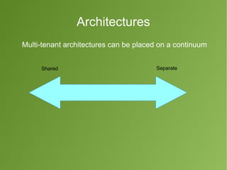 Multi Tenancy With Python and Django | PPT