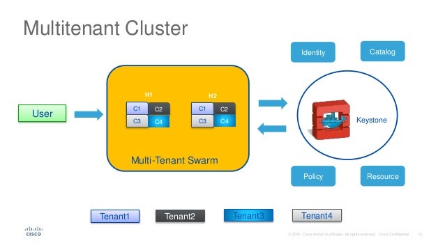Multi tenancy for docker