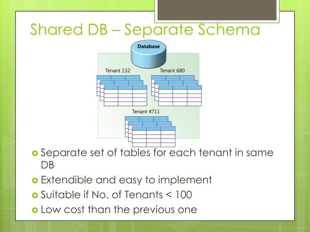 Multi tenancy with mvc3 and entity framework | PPT
