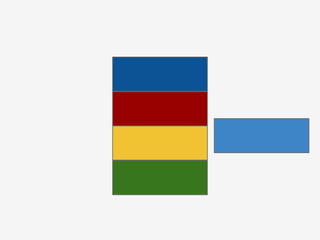 Multi tenancy with PostgreSQL | PPT