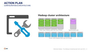 Multi-tenant Hadoop - the challenge of maintaining high SLAS | PPTX