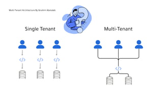 Multi-Tenant Architecture - Saas Product | PDF