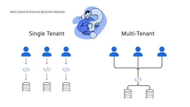 Multi-Tenant Architecture - Saas Product | PPT