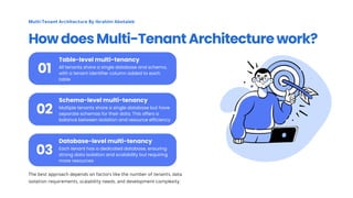 Multi-Tenant Architecture - Saas Product | PDF