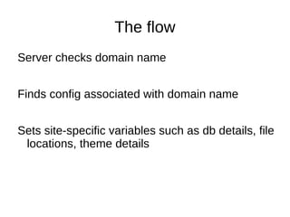 Multi tenant CMSes using php | ODP