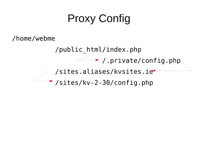Multi tenant CMSes using php | ODP | Internet | Computing