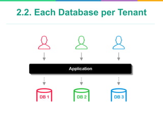 Multi-tenant Database Design for SaaS | PPT