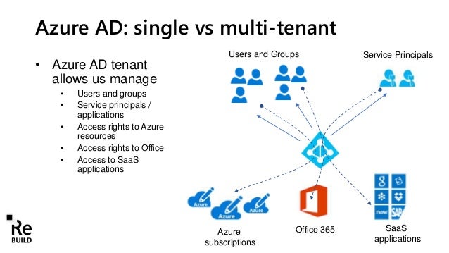 Multi-Tenant Identity and Azure Resource Governance - ReBUILD 2019