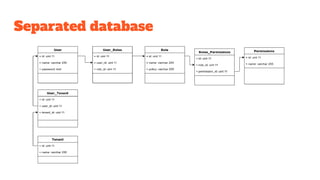 Multi tenant laravel | PPTX | Databases | Computer Software and Applications