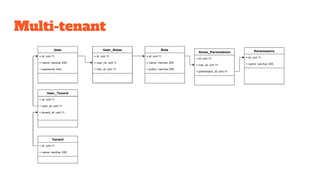 Multi tenant laravel | PPTX | Databases | Computer Software and Applications