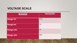 Multi-tester-ppt-grade-8.pptx 2nd quarter | PPTX