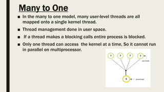 Multi threading models | PPTX