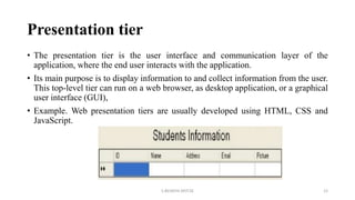 Multi-Tier Architecture or N Tier Architecture | PPTX
