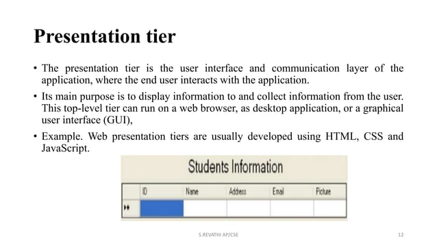 Multi-Tier Architecture or N Tier Architecture | PPT