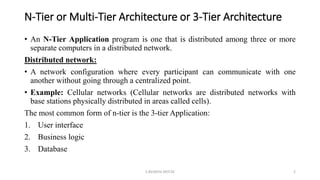 Multi-Tier Architecture or N Tier Architecture | PPTX