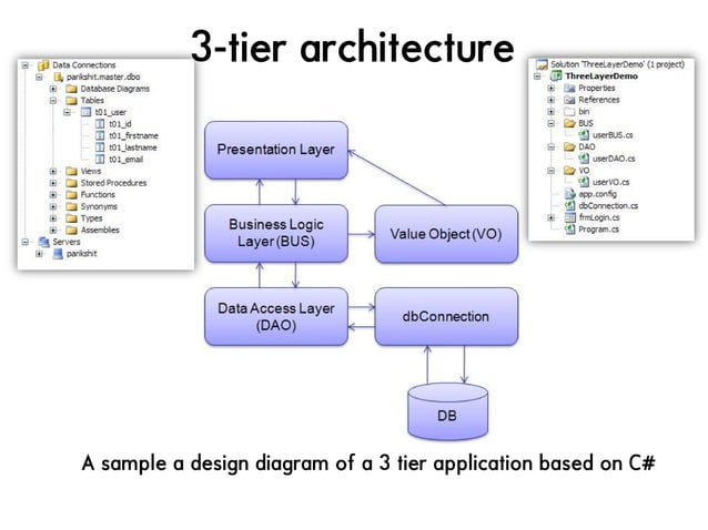 Multi-tier Designs in Software | PPT