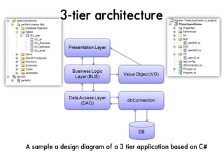 Multi-tier Designs in Software | PPT