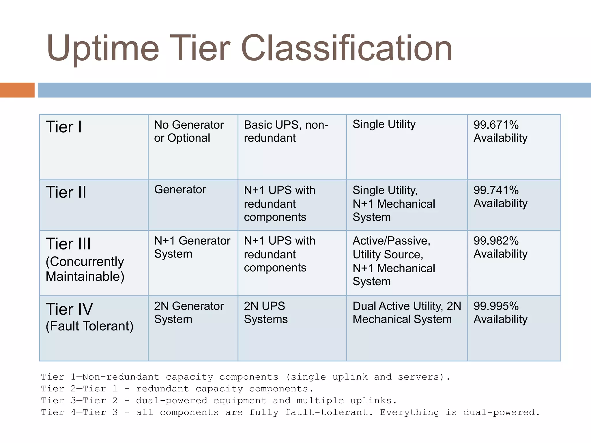 Multi tiered hybrid data center design | PDF