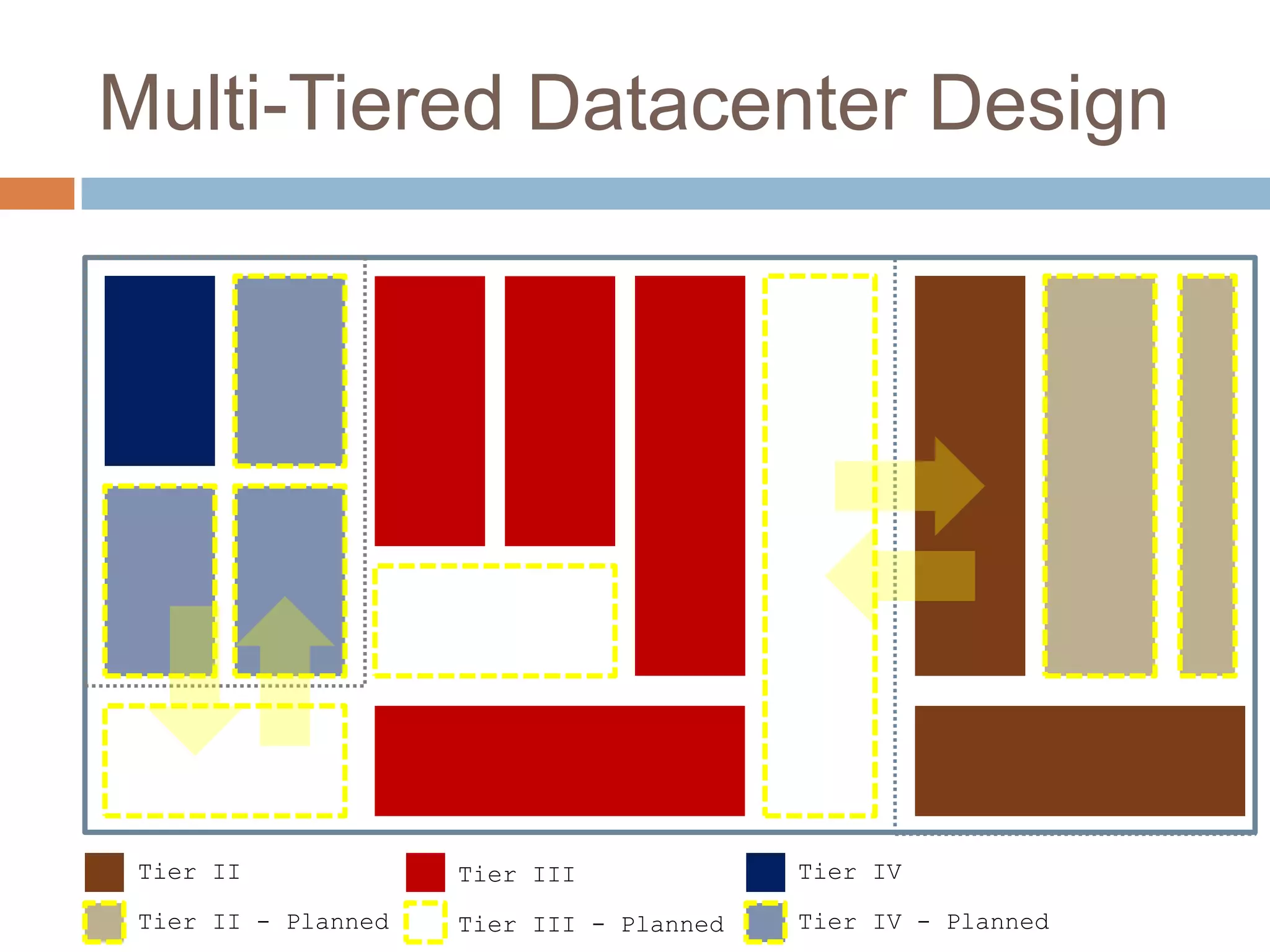 Multi tiered hybrid data center design | PDF