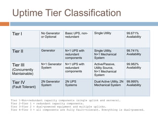 Multi tiered hybrid data center design | PDF