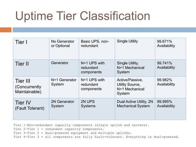 Multi tiered hybrid data center design | PPT