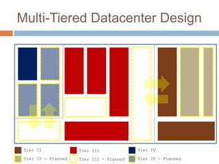 Multi tiered hybrid data center design | PDF