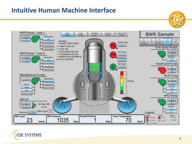 Multi-Unit Severe Accident Simulation | PPT
