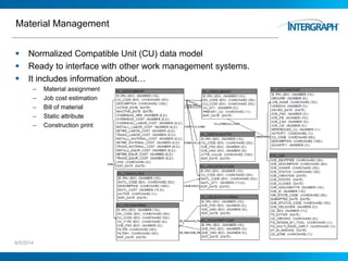 Multi-Utility Infrastructure Management | PPT