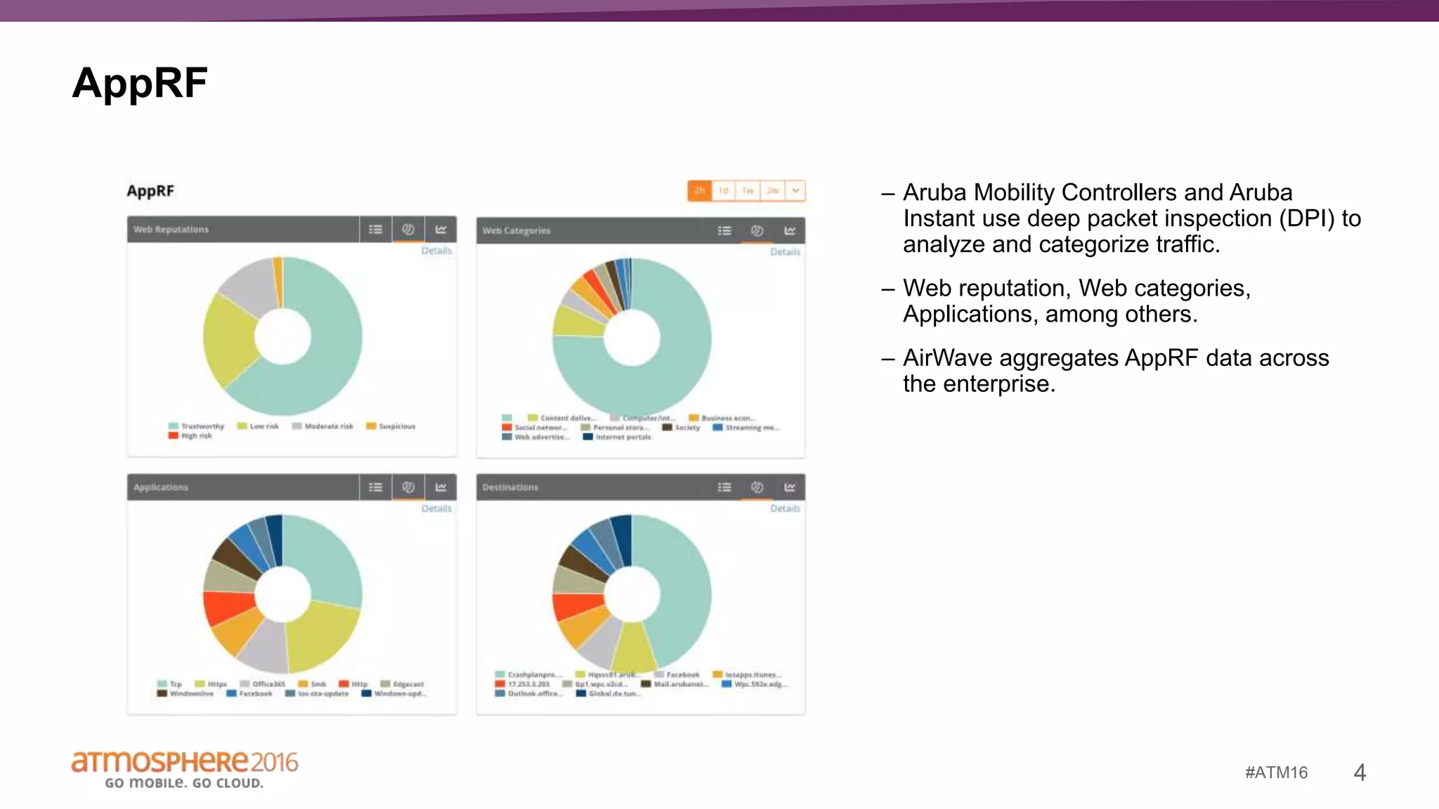 Multi-Vendor Access Network Management with Aruba Airwave | PPTX