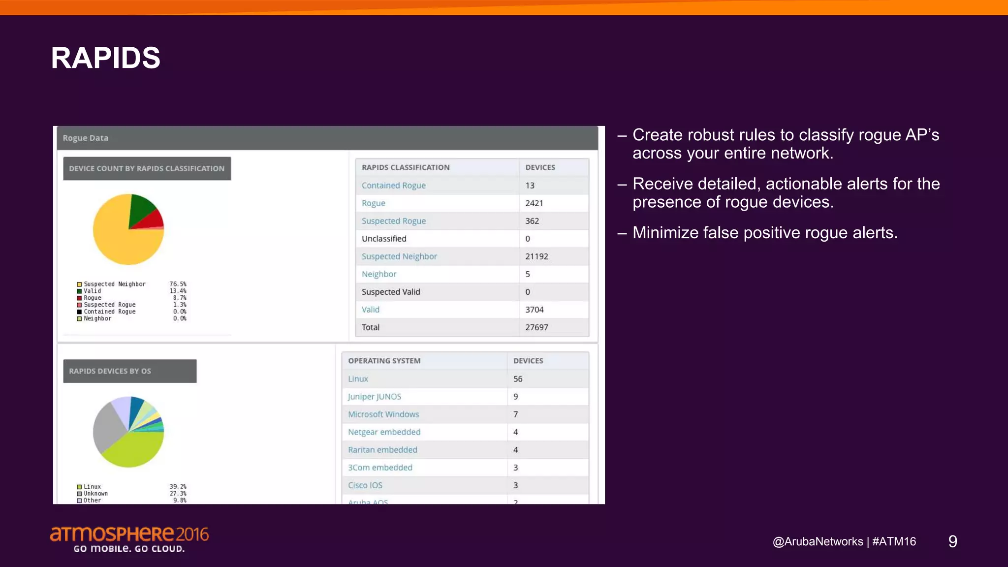 Multi-Vendor Access Network Management with Aruba Airwave | PPTX