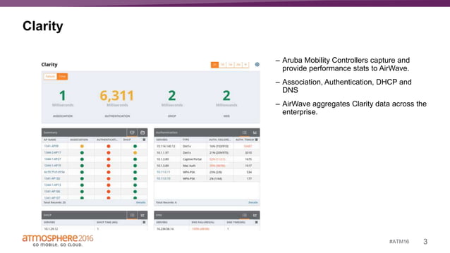 Multi-Vendor Access Network Management with Aruba Airwave | PPT