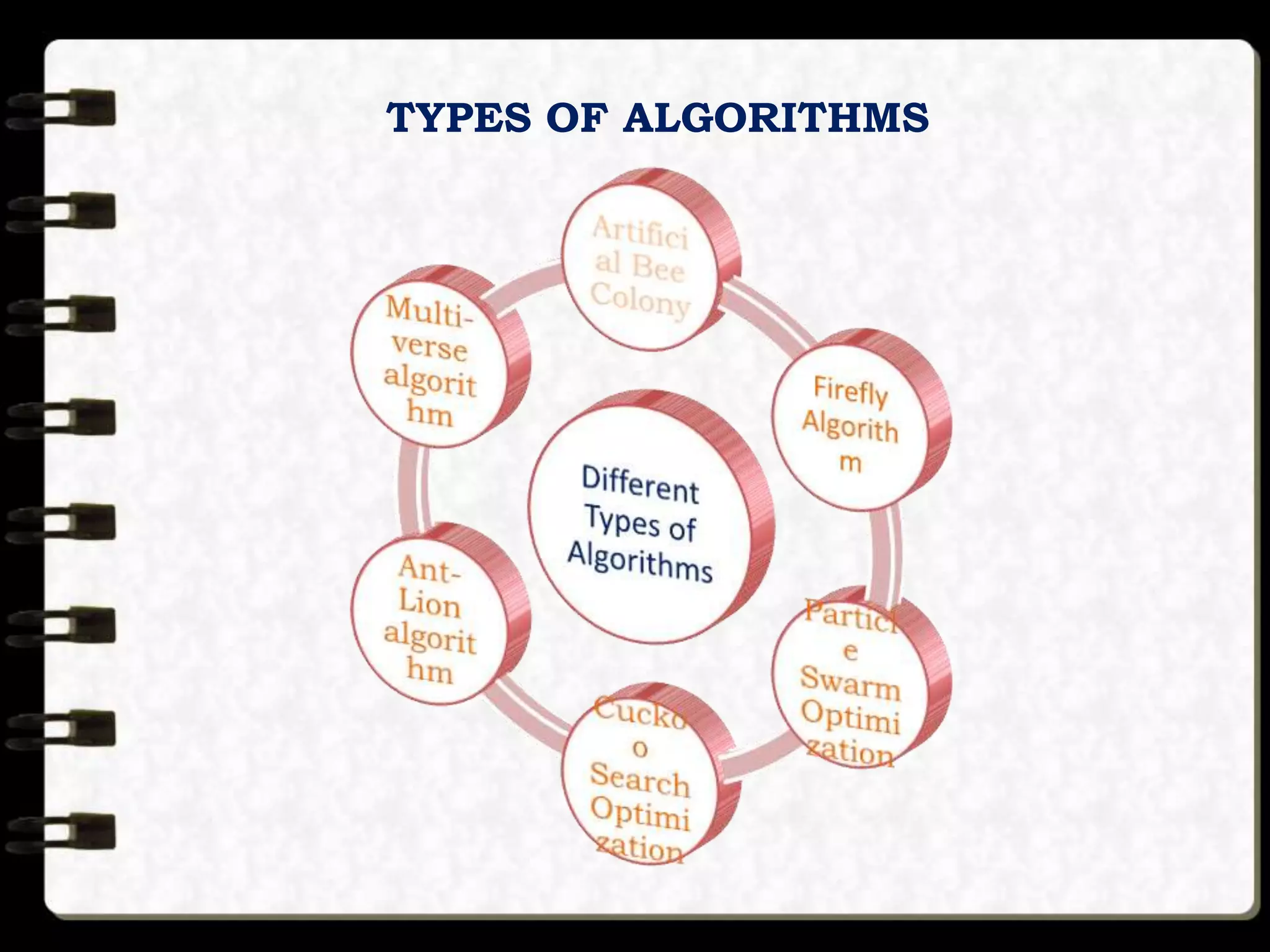Multi verse optimization | PPTX