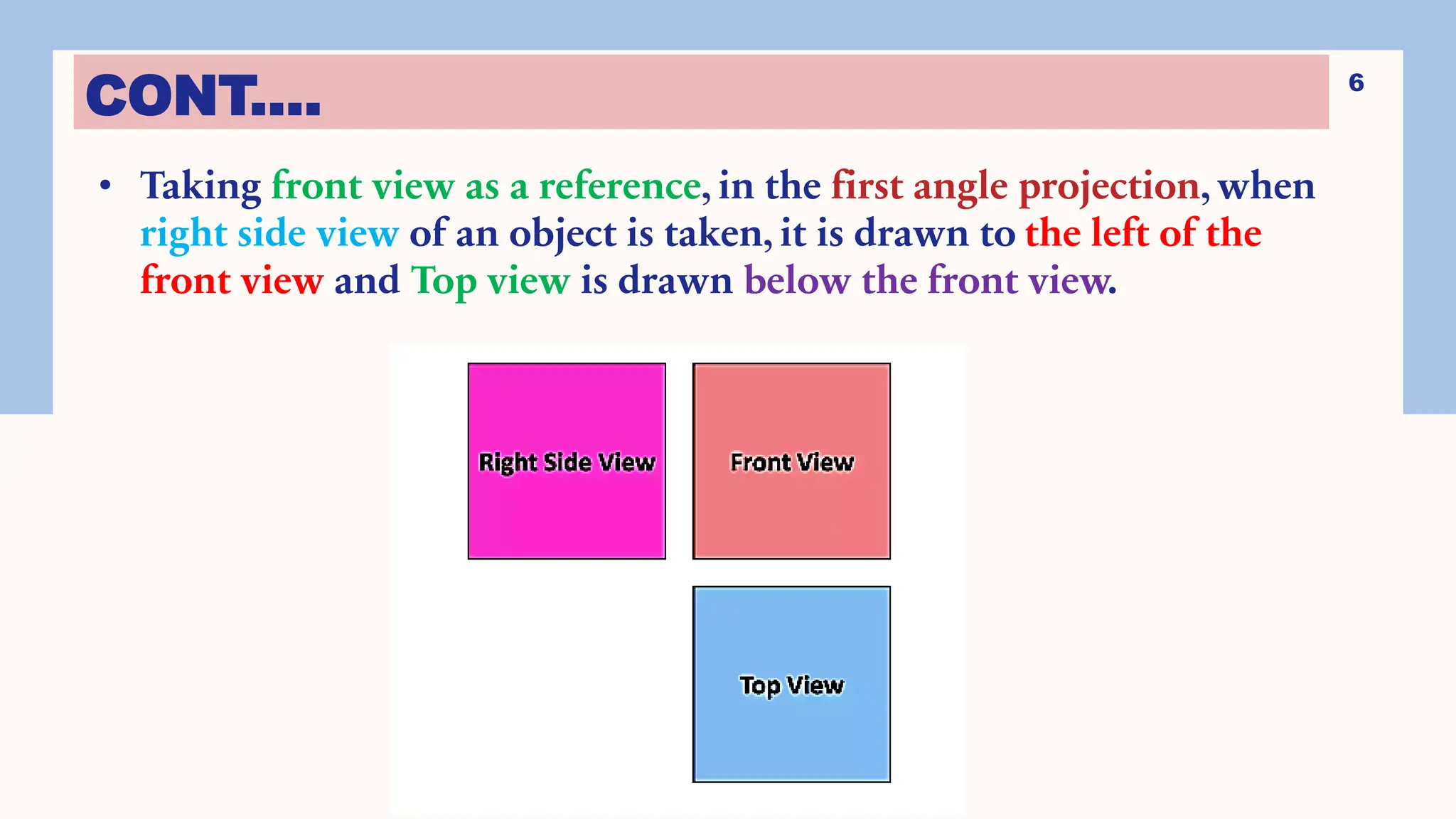 Engineering Drawing. Chapter 3. Multi- View Drawing | PDF