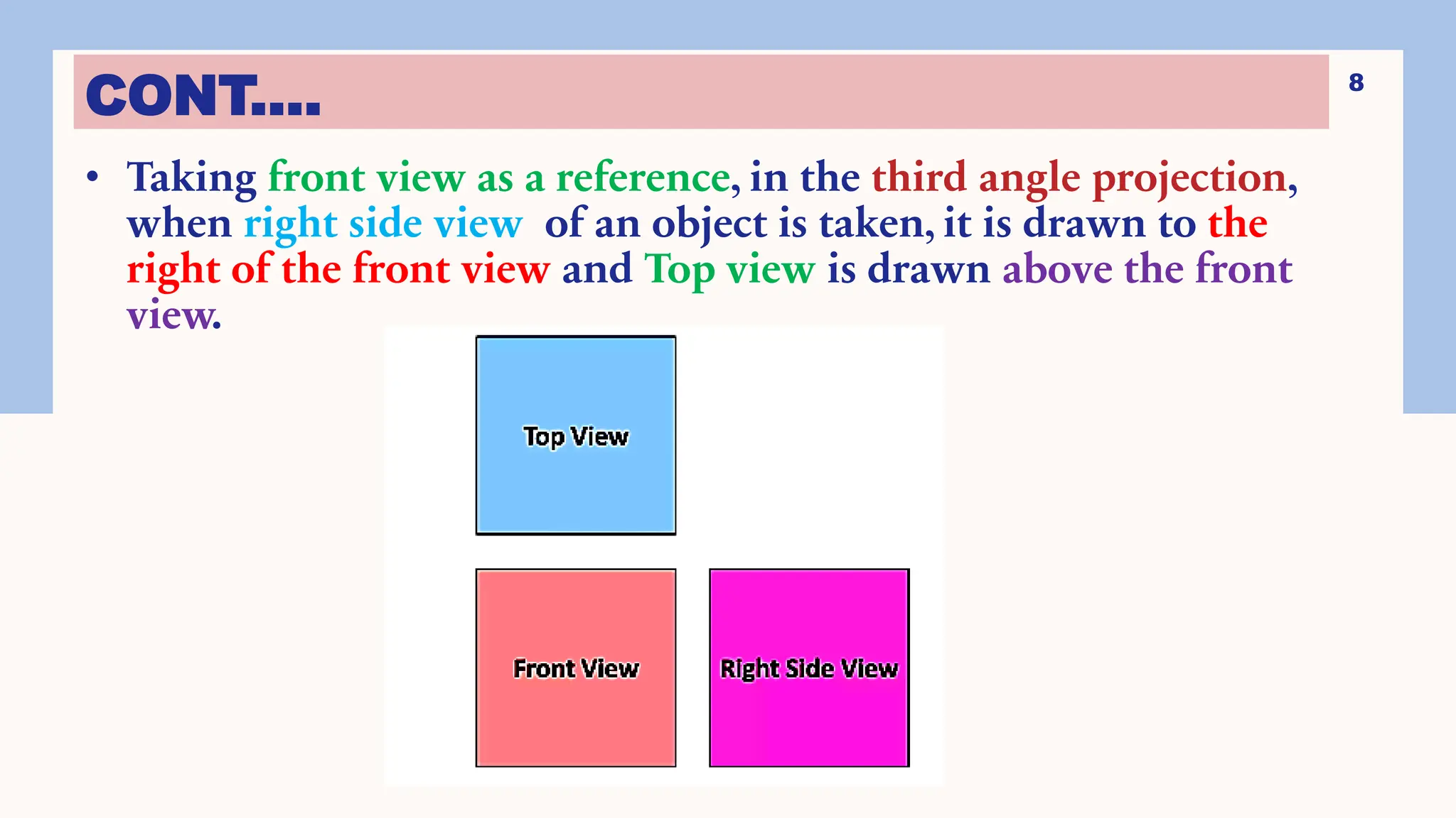 Engineering Drawing. Chapter 3. Multi- View Drawing | PDF