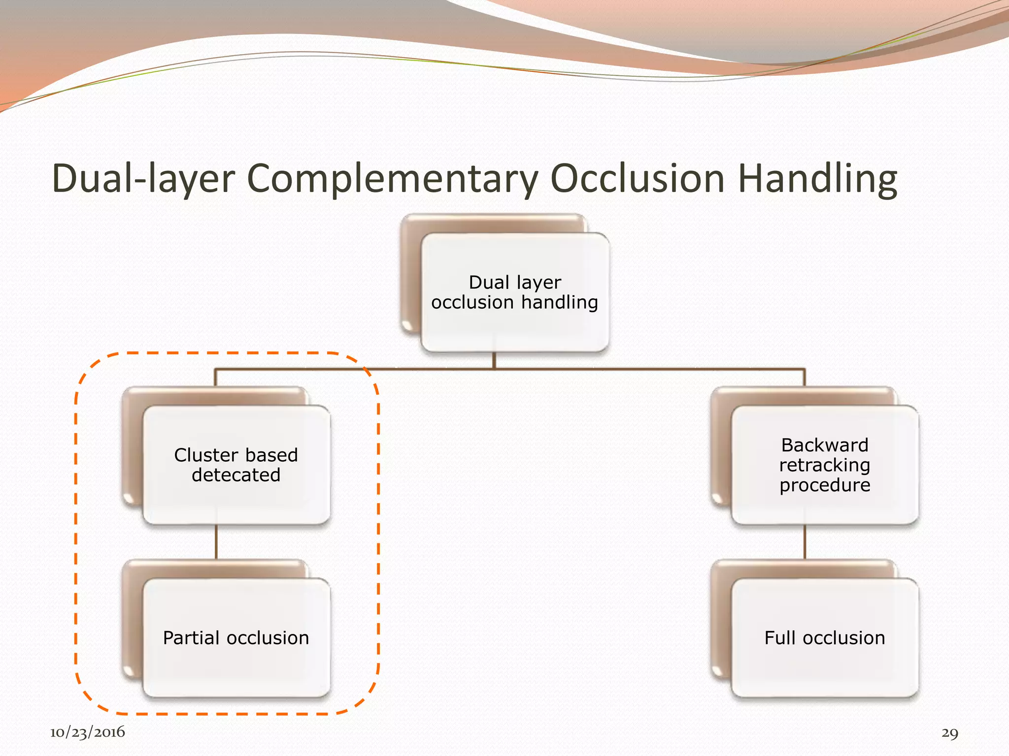 Multi view vehicle detection and tracking in crossroads | PPTX