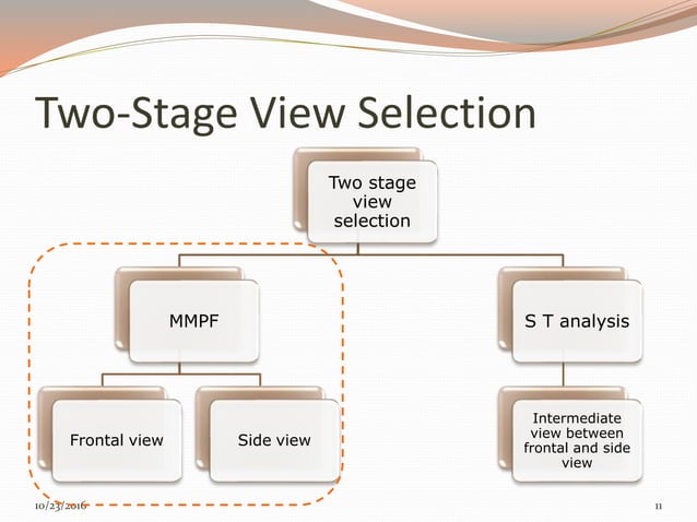 Multi view vehicle detection and tracking in crossroads | PPTX