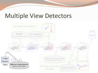 Multi view vehicle detection and tracking in crossroads | PPTX