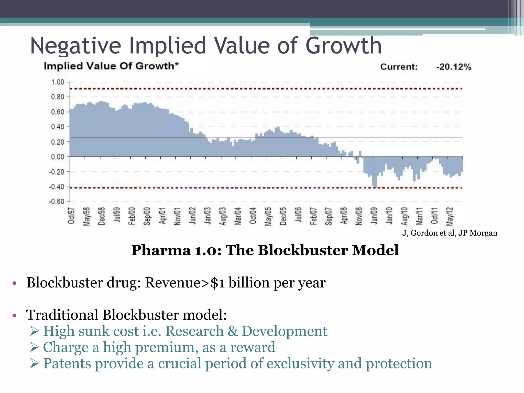 Problems facing the pharmaceutical industry | PPTX