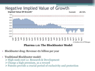 Problems facing the pharmaceutical industry | PPTX